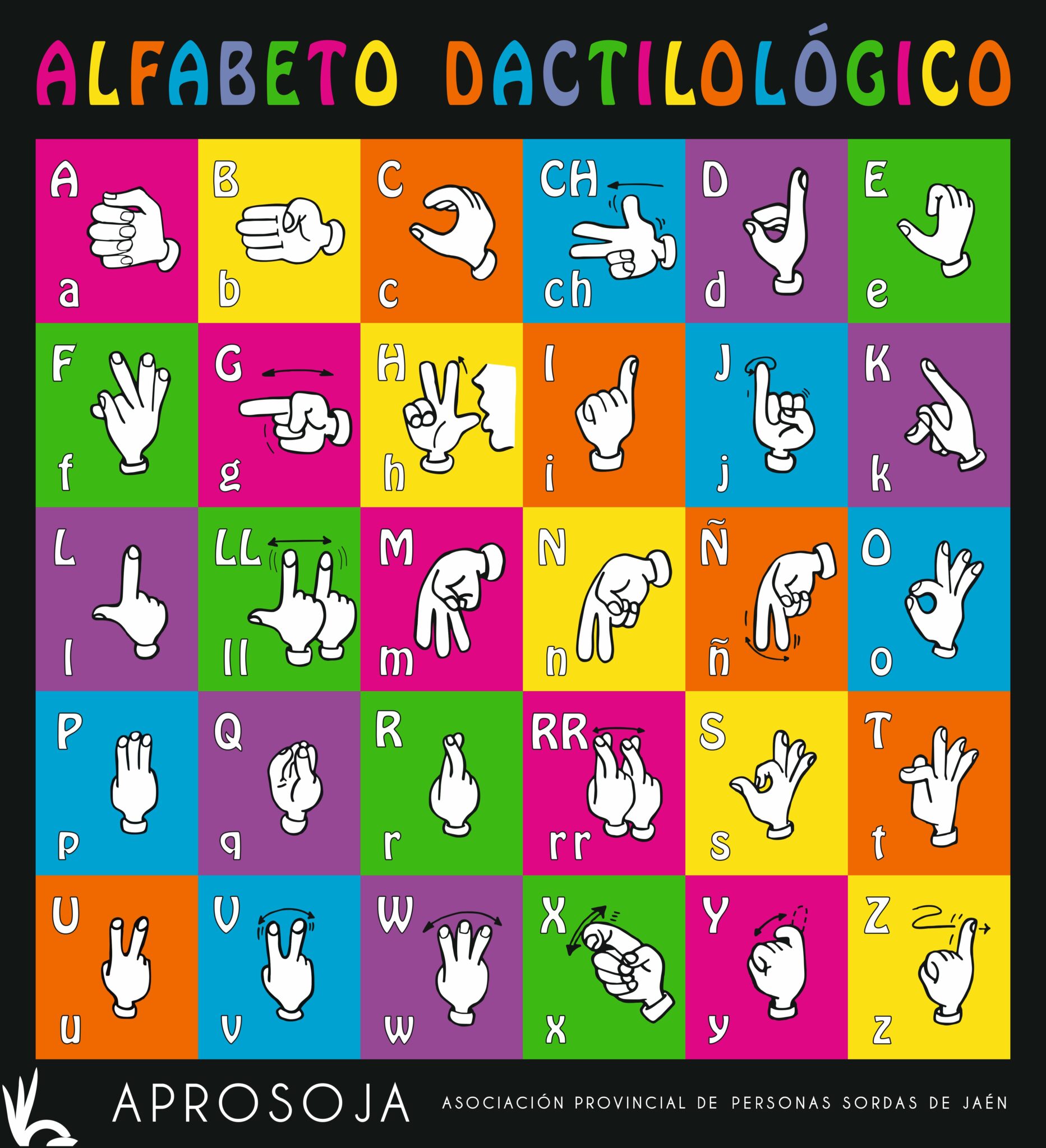 Alfabeto dactilológico de la lengua de signos - Escuela LSE Jaén